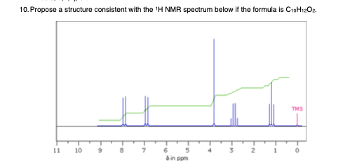 Solved 10. Propose a structure consistent with the H NMR | Chegg.com
