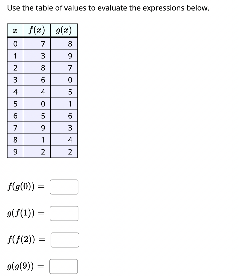 Solved Use the table of values to evaluate the expressions | Chegg.com