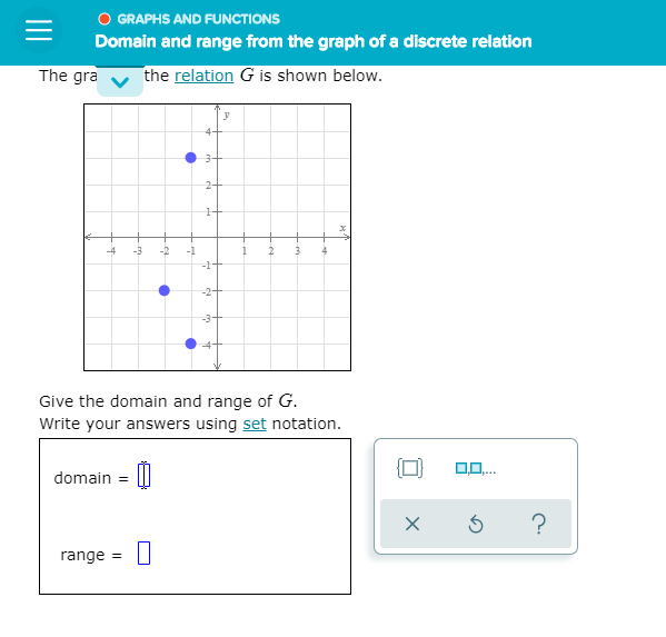 Solved OGRAPHS AND FUNCTIONS Domain and range from the graph | Chegg.com