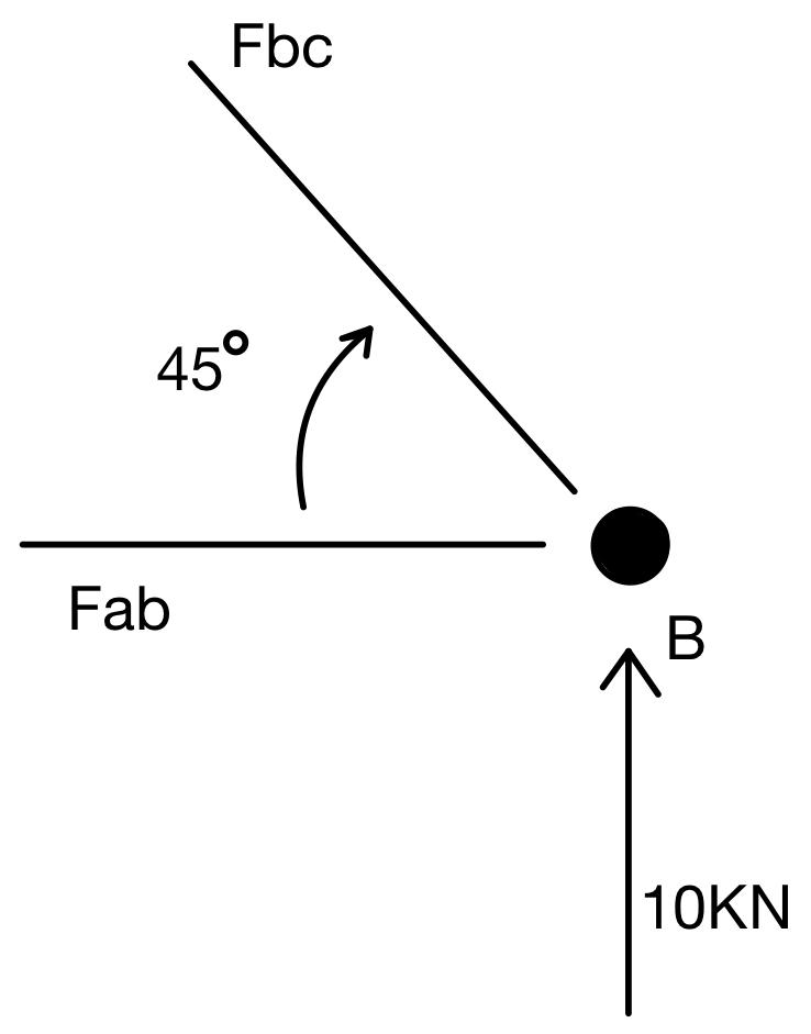 Solved Need help finding the force at Fab. | Chegg.com