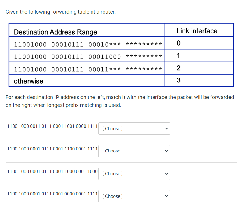 Solved Given the following forwarding table at a router: For | Chegg.com