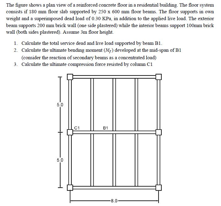 The figure shows a plan view of a reinforced concrete | Chegg.com