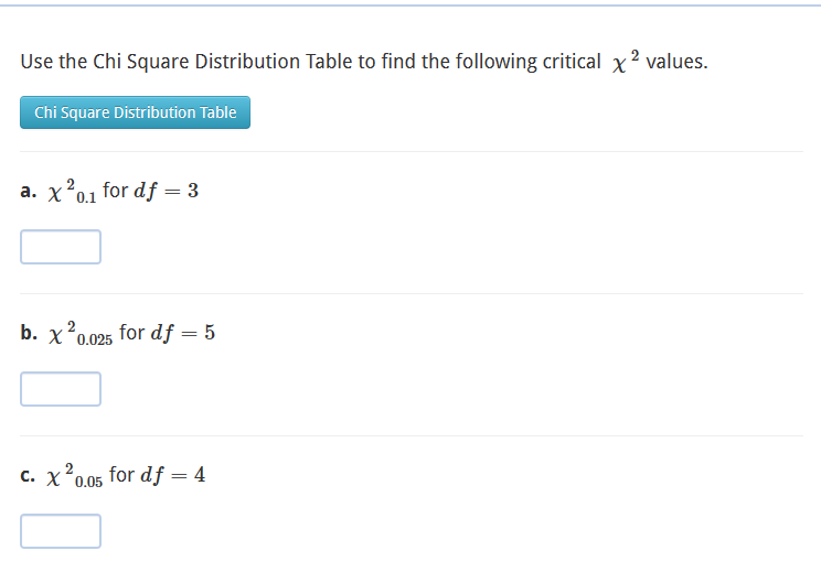 Solved Use the Chi Square Distribution Table to find the | Chegg.com