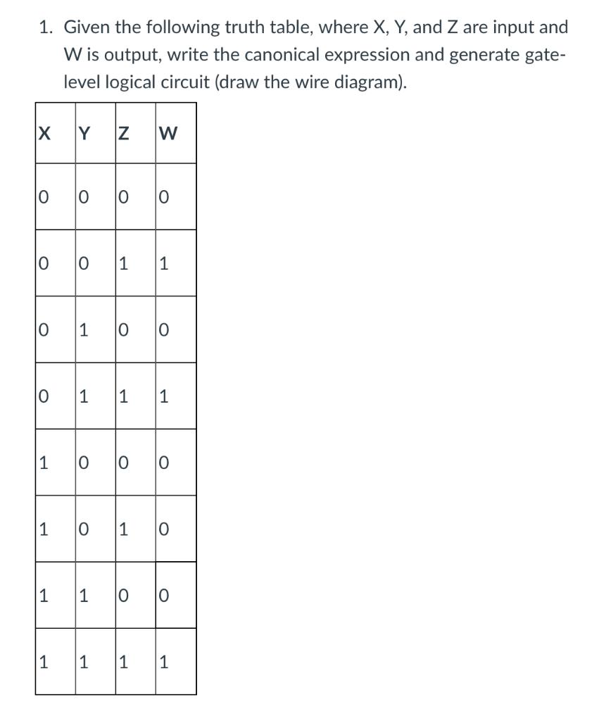 Solved 1. Given the following truth table, where X, Y, and Z | Chegg.com