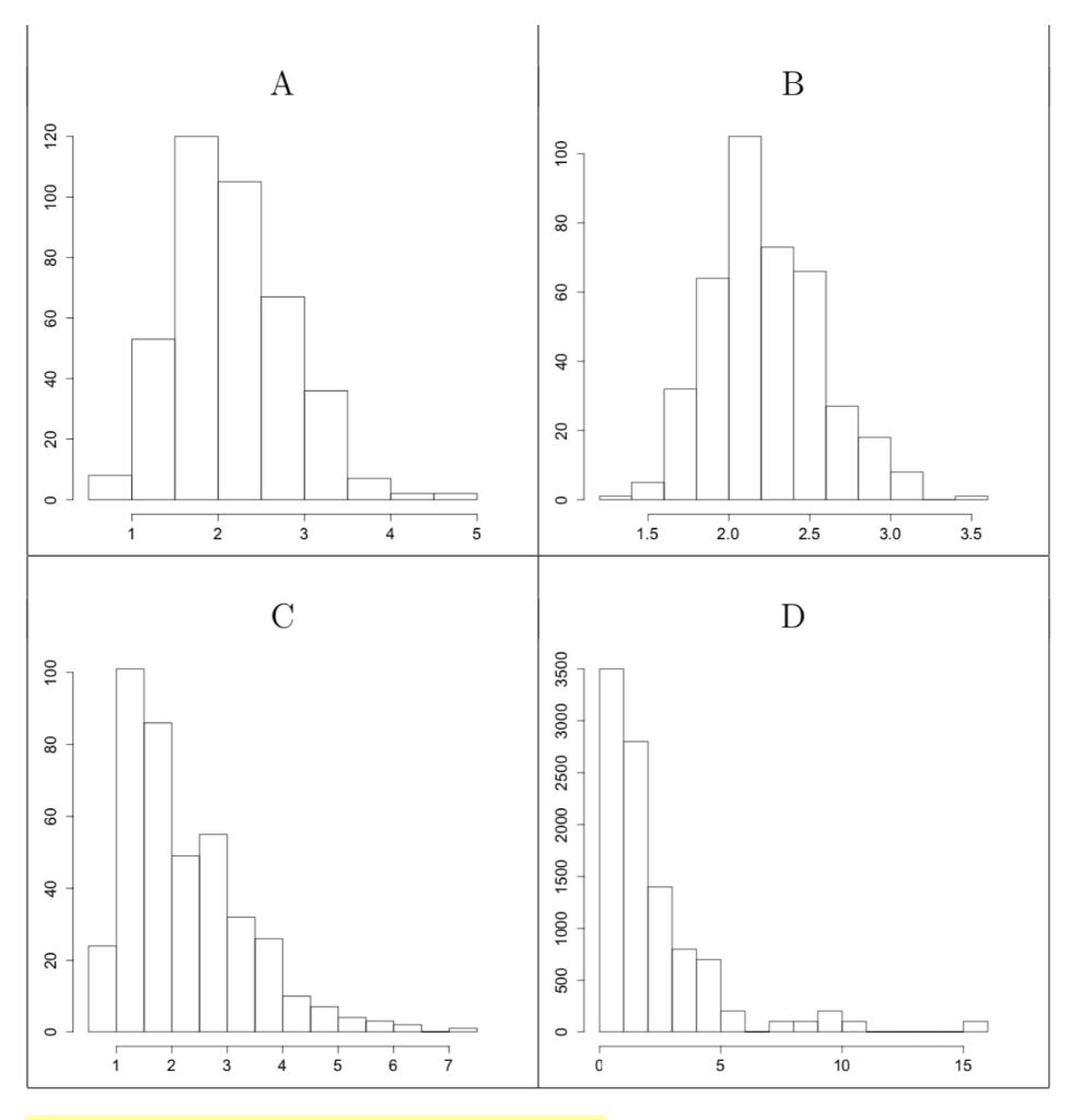 Solved Central Limit Theorem in Practice. The figure below | Chegg.com
