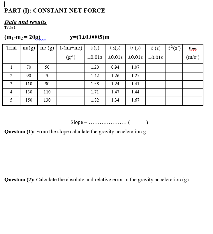 Solved | PART (I): CONSTANT NET FORCE Data and results Table | Chegg.com