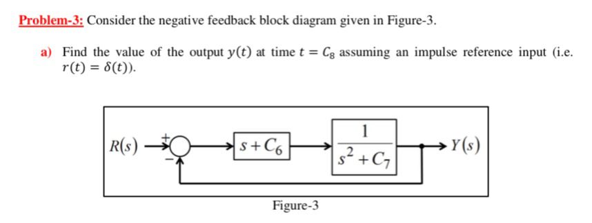 Show all steps, partial fraction, Laplace until the | Chegg.com