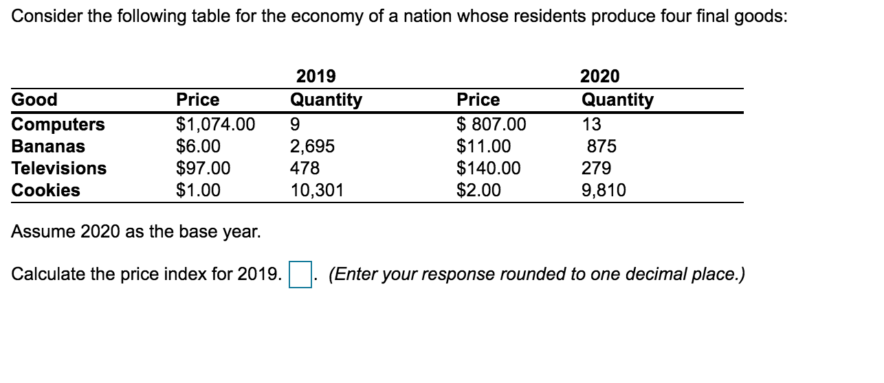 Solved Consider the following table for the economy of a | Chegg.com