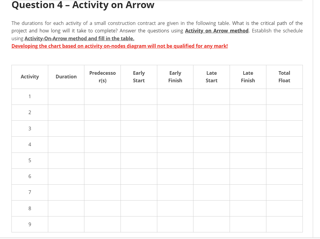 Solved Question 4 - Activity on Arrow The durations for each | Chegg.com