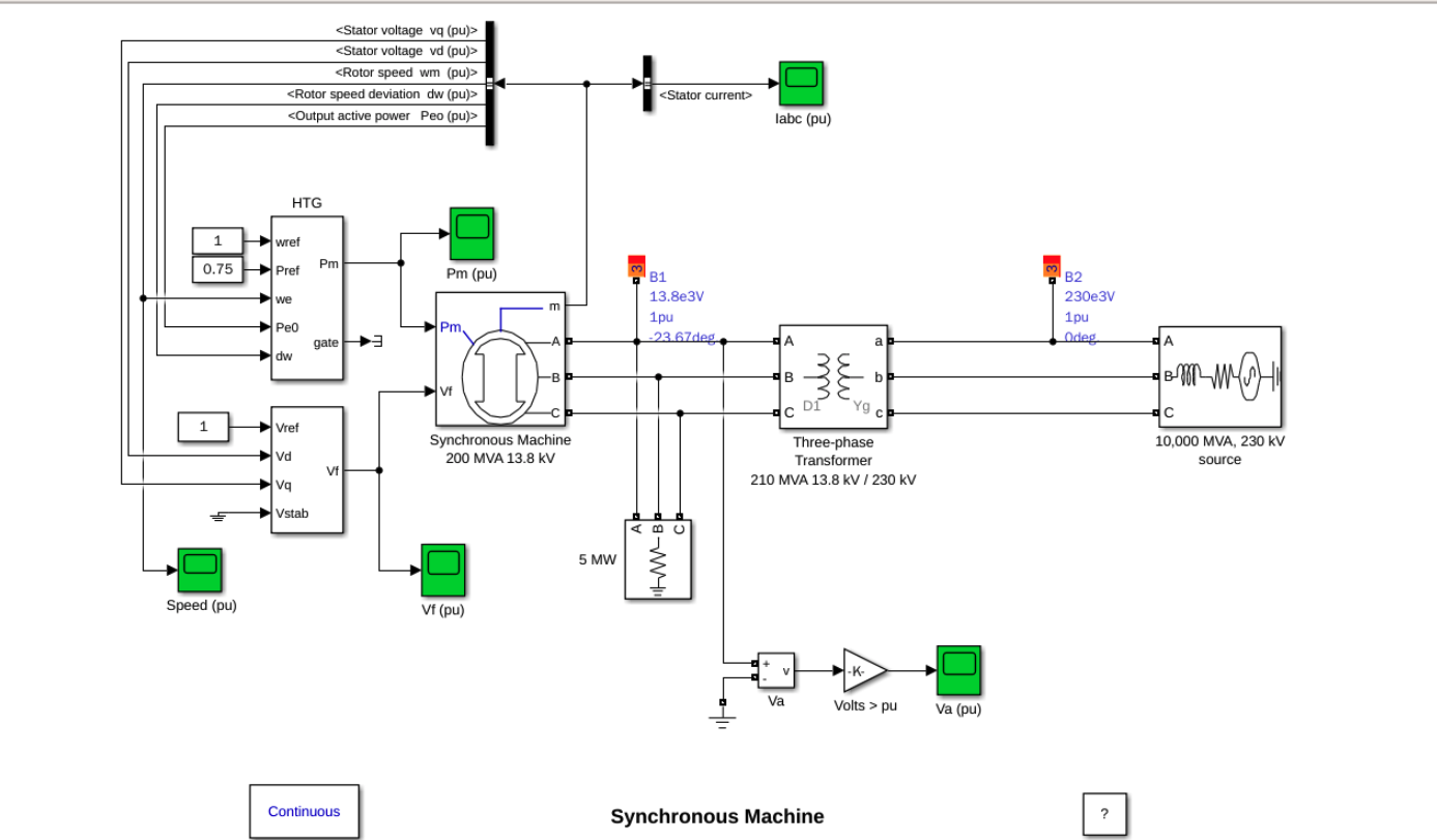 labc (pu) HTG 1 wref wref 0.75 HPref Pm Pm (pu) B2 | Chegg.com