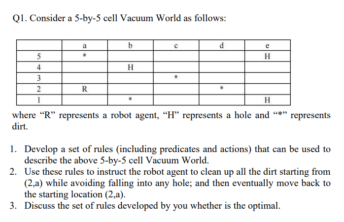 Solved Q1. Consider a 5-by-5 cell Vacuum World as follows: a | Chegg.com