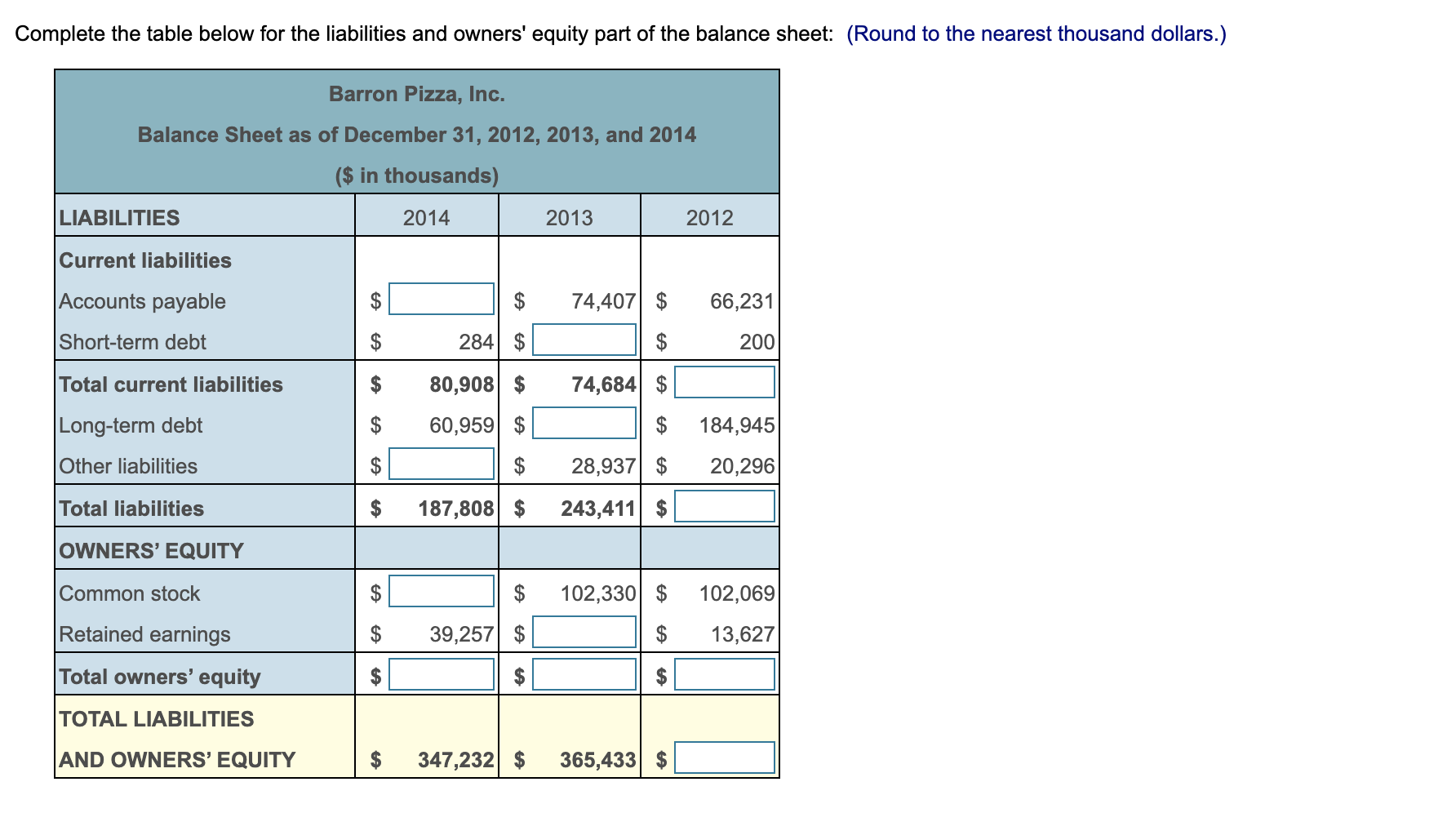 Solved Balance sheet. Fill in the missing information on the | Chegg.com