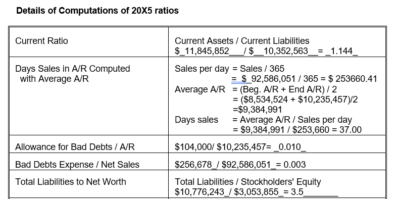 Solved 6C-4 The working paper for Keystone Computers \& | Chegg.com