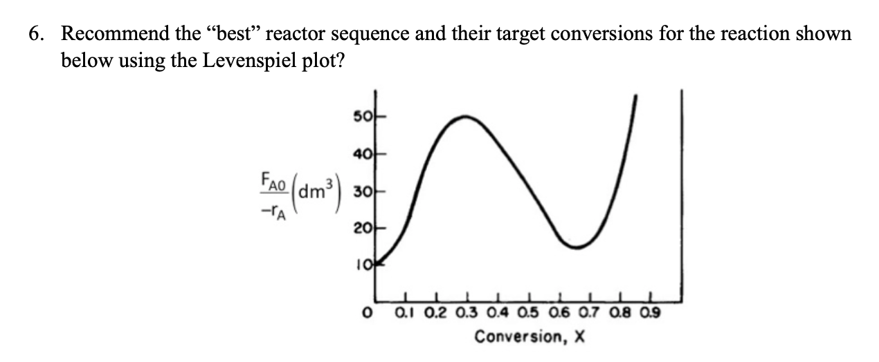 Solved 6. Recommend the “best” reactor sequence and their | Chegg.com