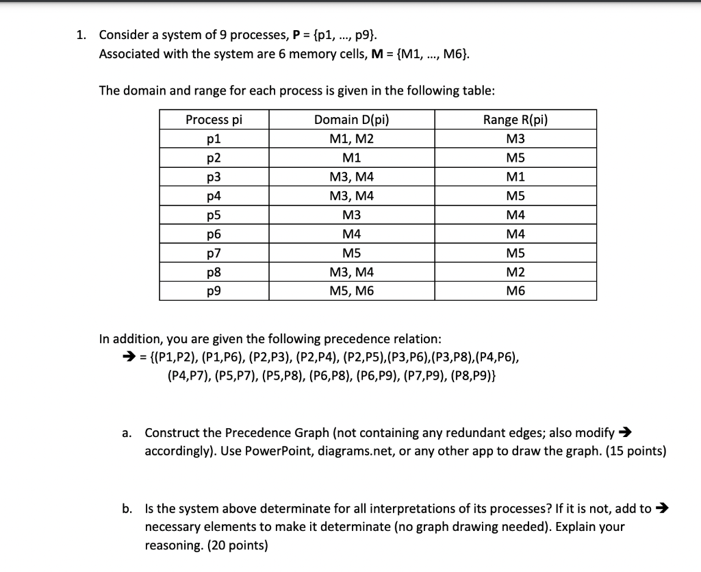 Solved 1. Consider a system of 9 processes, P={p1,…,p9} | Chegg.com
