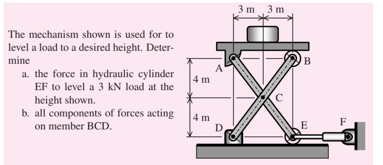 Solved The mechanism shown is used to level a load to a | Chegg.com