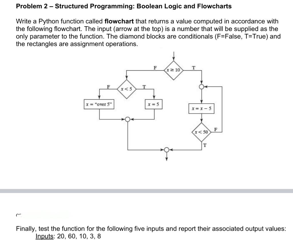 Solved For This Problem You Can Use Native Python As Well