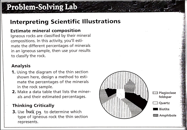 Solved Problem-Solving Lab Interpreting Scientific | Chegg.com