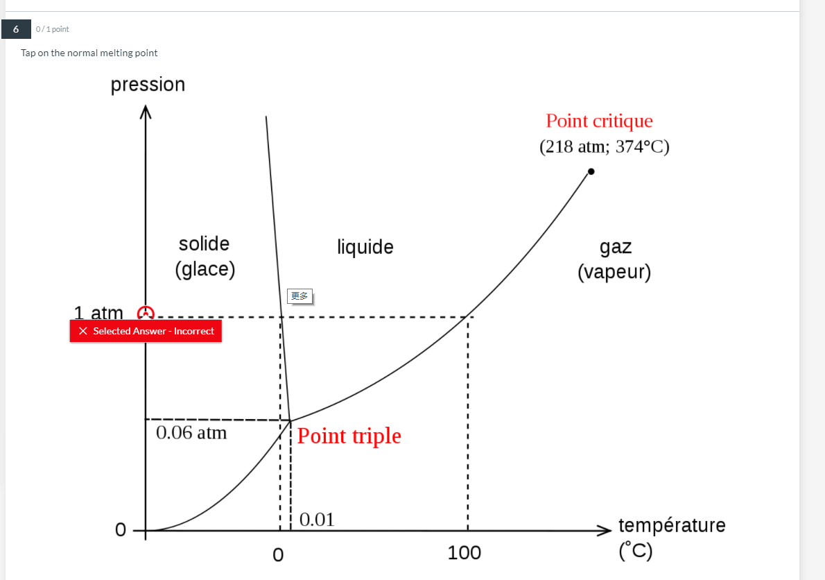 Solved Tap on the normal melting point \ Tap on a point of | Chegg.com