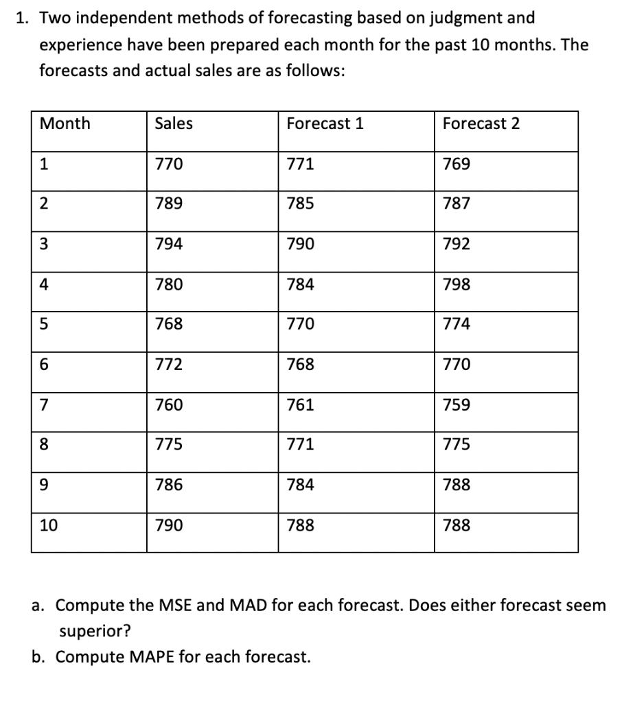 Solved 1. Two independent methods of forecasting based on | Chegg.com
