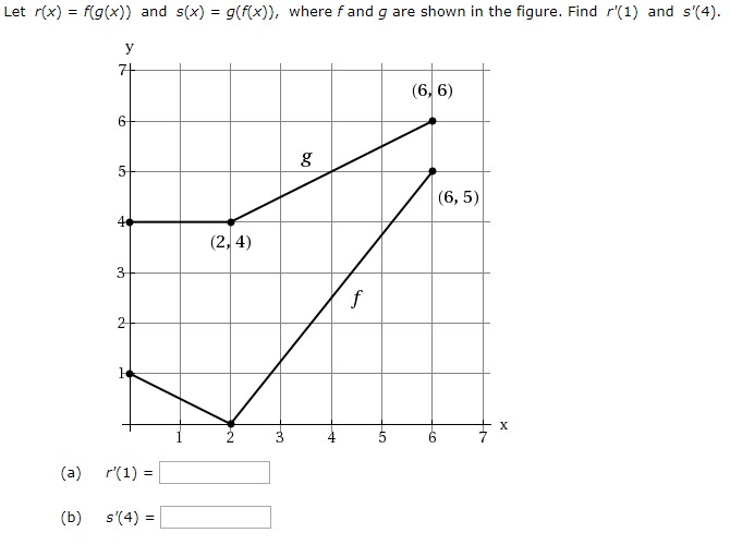 Solved Let r(x)=fg(x)) and s(x)=g(Mx)), where fand g are | Chegg.com