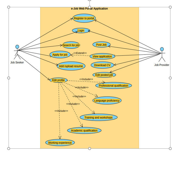 Solved Job Seeker Apply for job e-Job Web Portal Application | Chegg.com