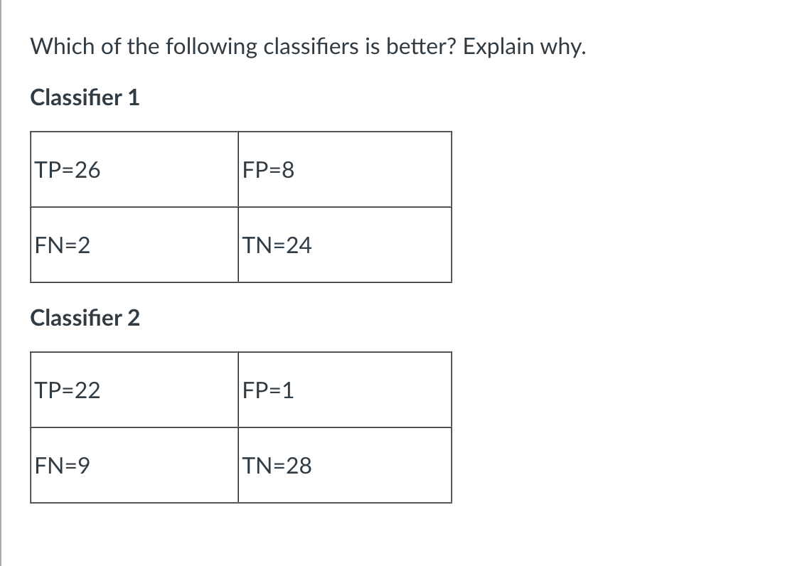 Solved Which of the following classifiers is better? Explain | Chegg.com