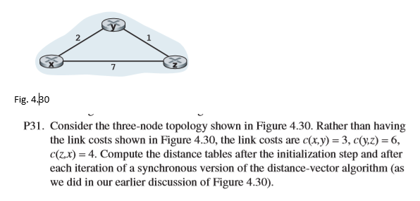 Solved Fig. 4.30 P31. Consider the three-node topology shown | Chegg.com