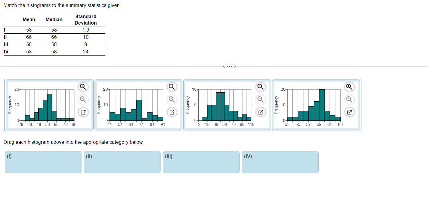 Solved Match the histograms to the summary statistics | Chegg.com