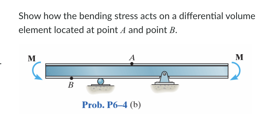 Solved Show how the bending stress acts on a differential | Chegg.com