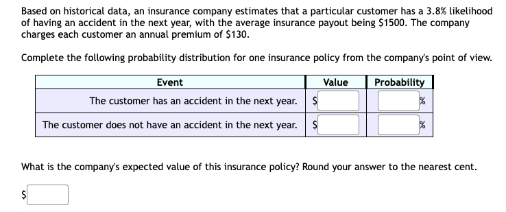Solved Based on historical data, an insurance company | Chegg.com