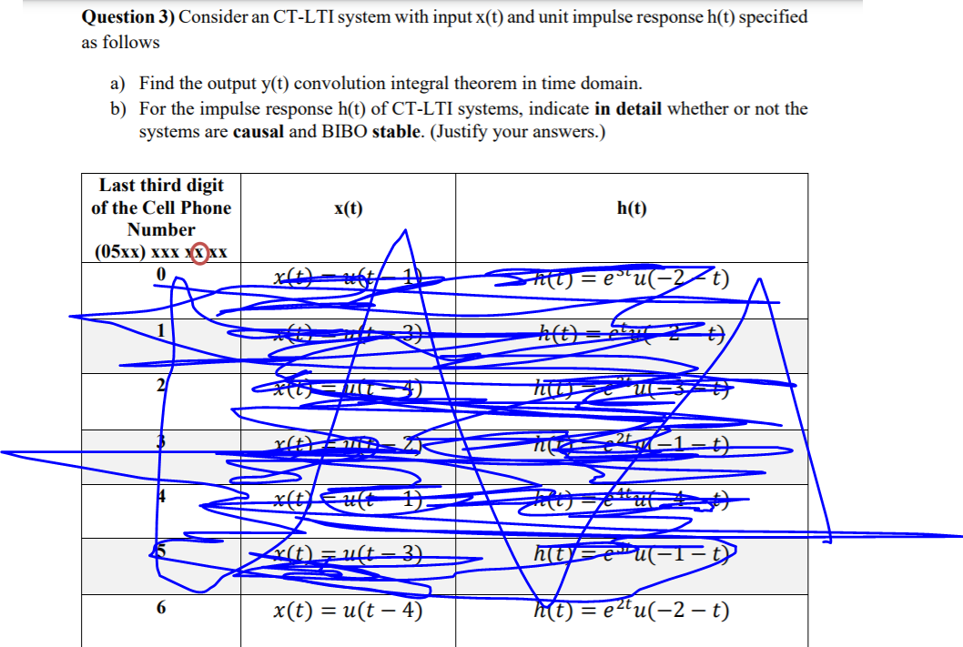 Solved Question 3) Consider an CT-LTI system with input x(t) | Chegg.com