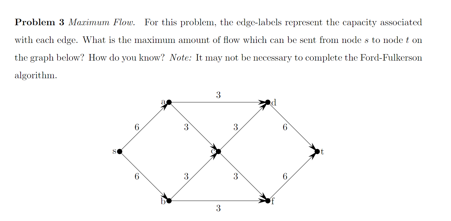 Solved Problem 3 Maximum Flow. For this problem, the | Chegg.com