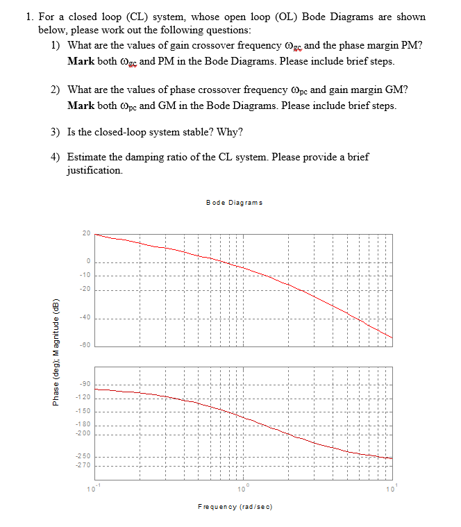 Solved 1. For a closed loop (CL) system, whose open loop | Chegg.com