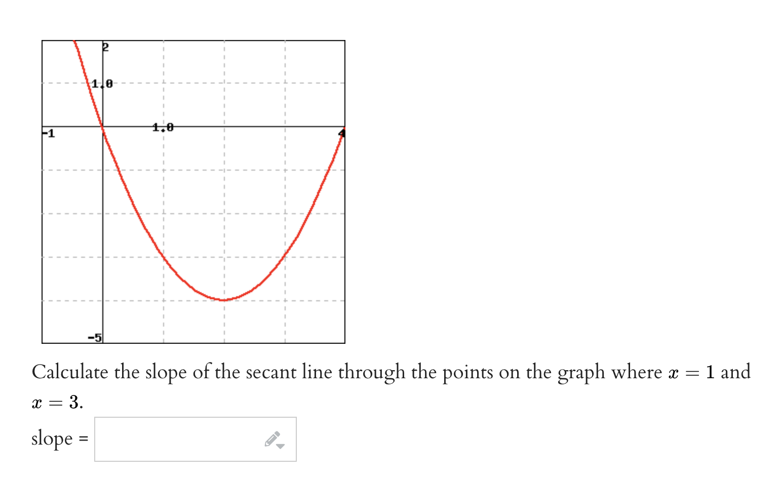 Solved Calculate the slope of the secant line through the | Chegg.com