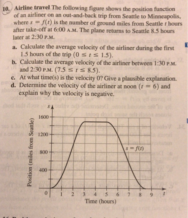 Solved 10. Airline travel The following figure shows the | Chegg.com
