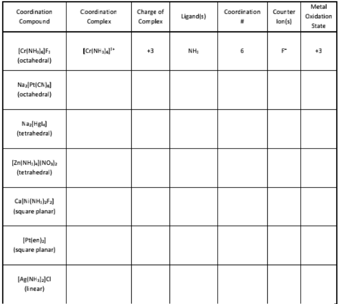 Solved Coordination Coordination Compound Coordination | Chegg.com