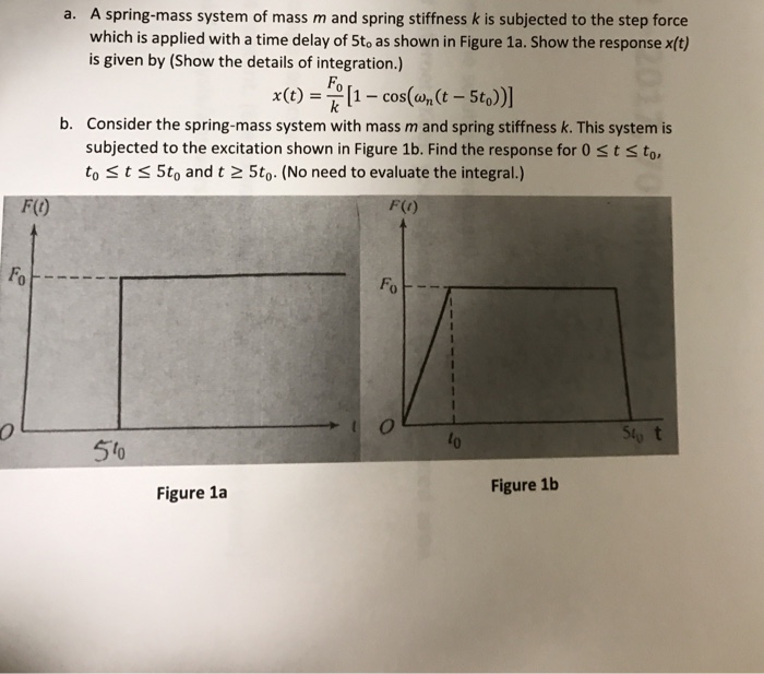 Solved A spring-mass system of mass m and spring stiffness k | Chegg.com