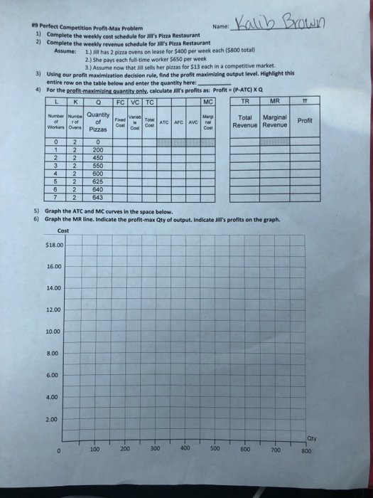 Solved #9 Perfect Competition Profit-Max Problem 1) Complete | Chegg.com