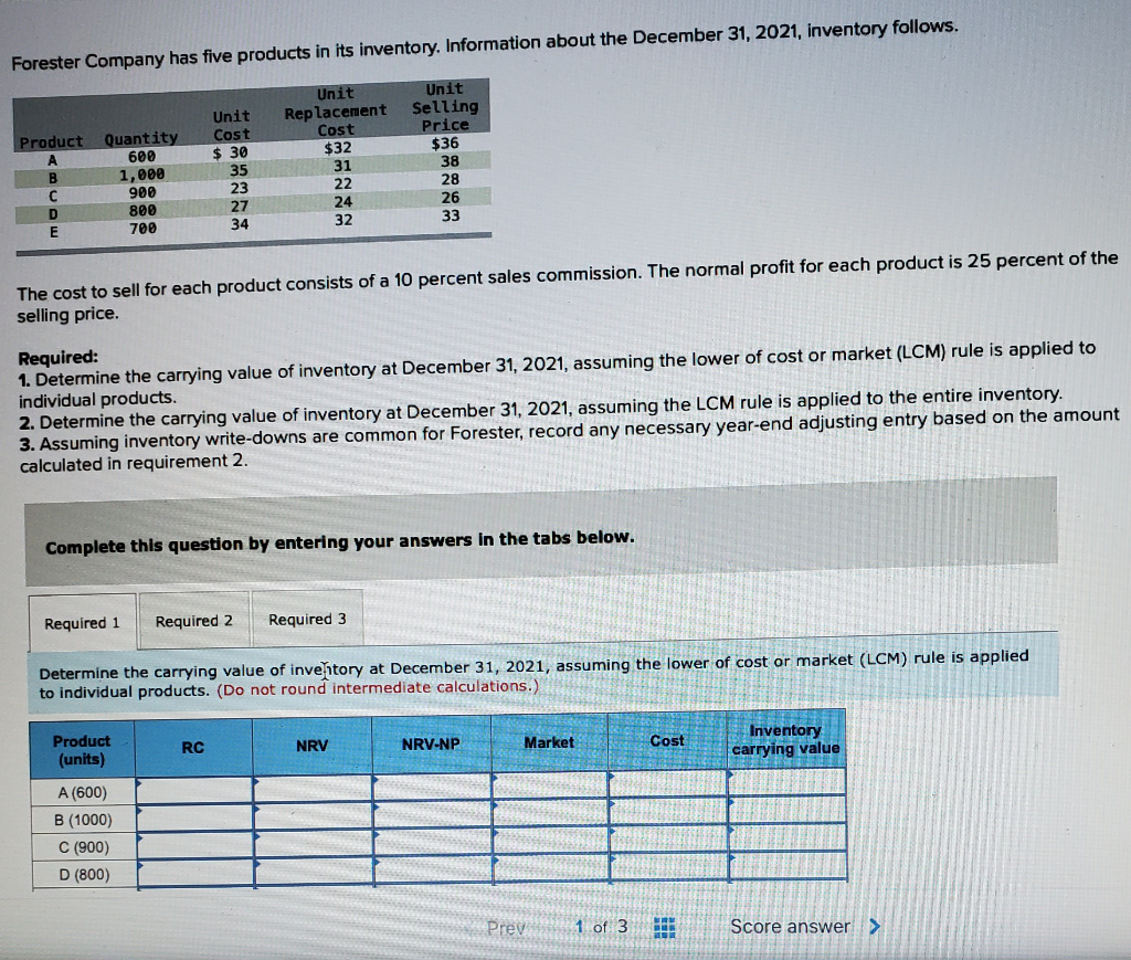 Solved Forester Company has five products in its inventory. | Chegg.com