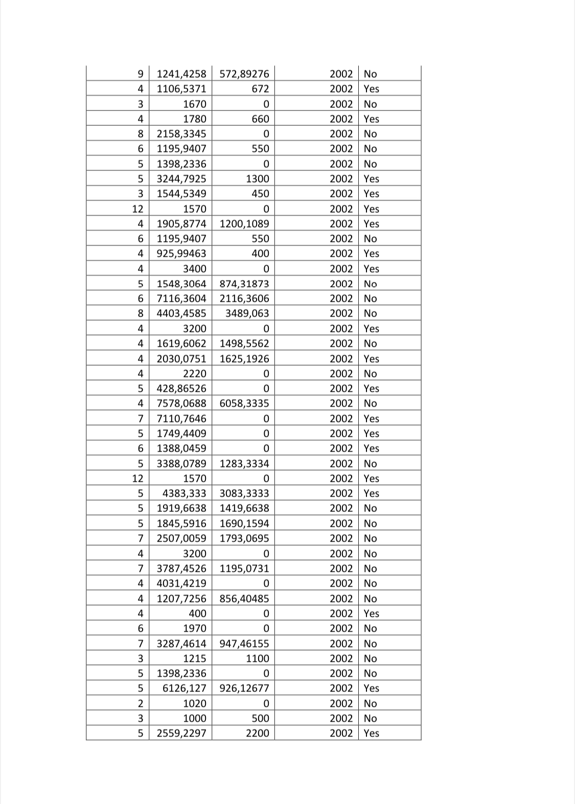 Solved Based on hypothetical two years data made available | Chegg.com
