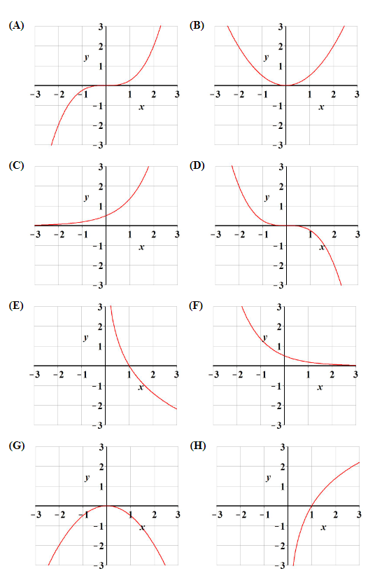 Solved Which of the following graphs is the level set of | Chegg.com