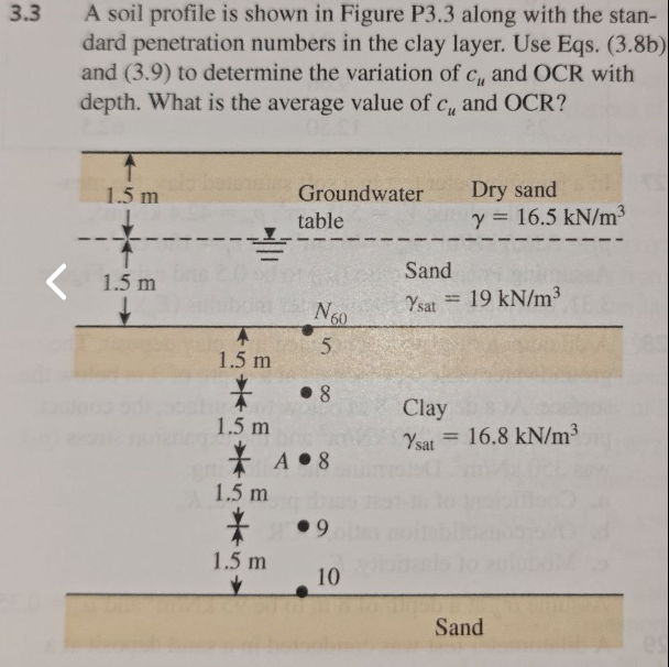 Solved 3 A soil profile is shown in Figure P3.3 along with | Chegg.com