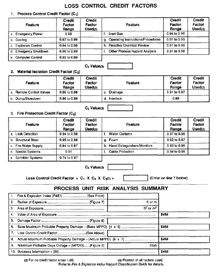 Solved Consider a butadiene storage vessel in a tank area | Chegg.com