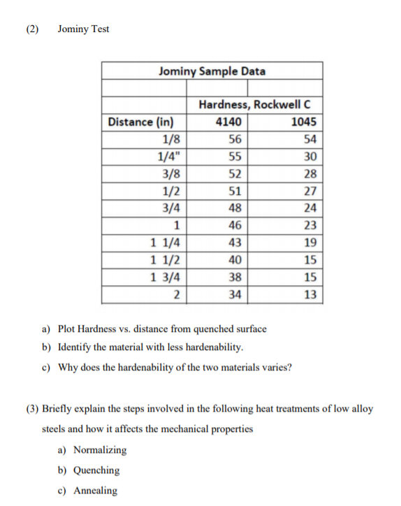 Solved (2) Jominy Test Jominy Sample Data 30 Distance (in) | Chegg.com
