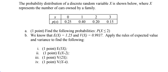 Solved The probability distribution of a discrete random | Chegg.com