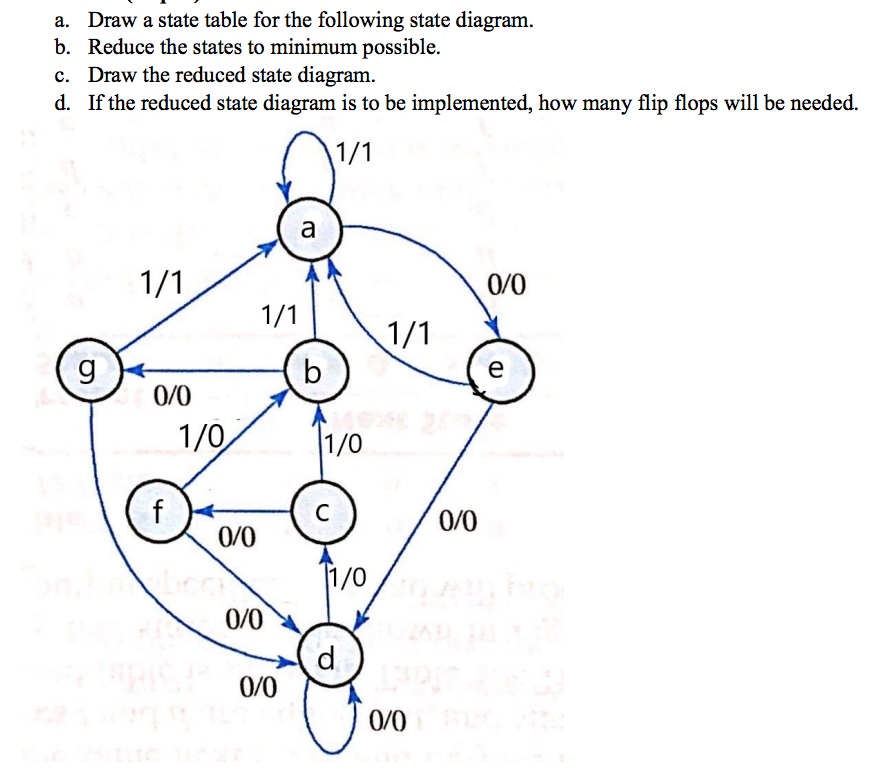 Solved a. Draw a state table for the following state | Chegg.com