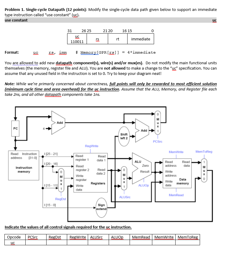 Problem 1. Single-cycle Datapath (12 points): Modify | Chegg.com