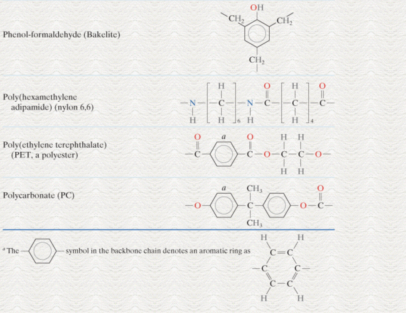 Solved OH CH CH, Phenol-formaldehyde (Bakelite) CH H O H O | Chegg.com