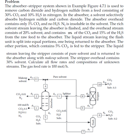 Solved The absorber-stripper system shown in Example Figure | Chegg.com